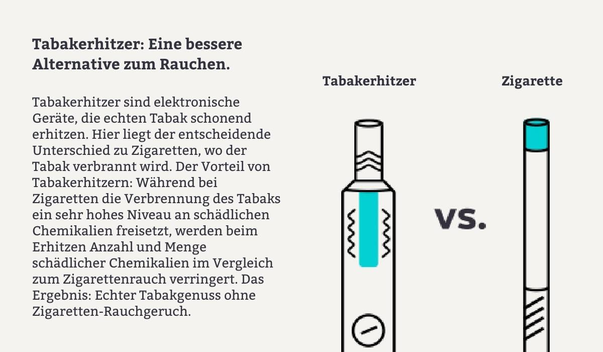 Tabak Online Kaufen | Bequem & Preiswert | Tabak-Börse24